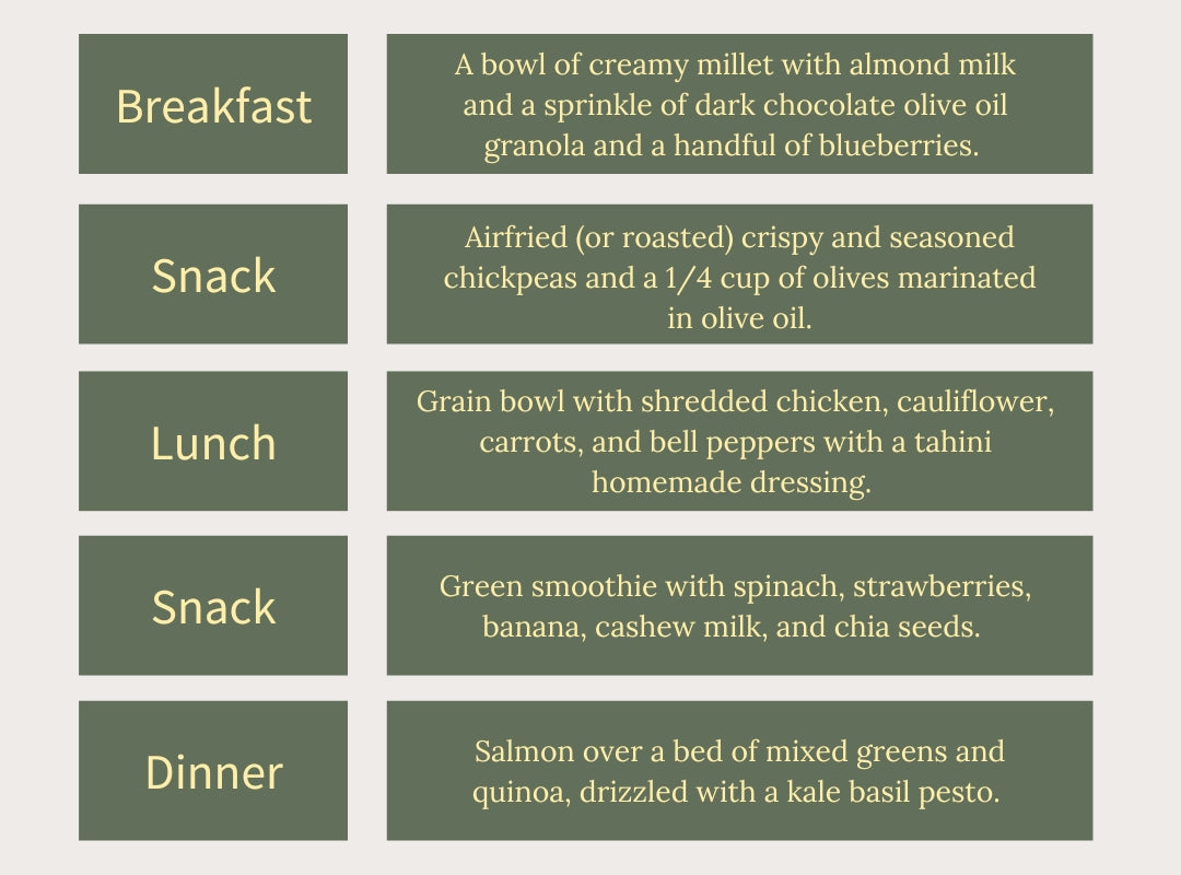 Brain Healthy One Day Meal Plan Mind Diet Neuroreserve Inc