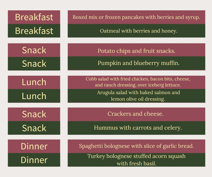 From Standard American Diet to a Mediterranean Diet: Your One-Day Meal ...