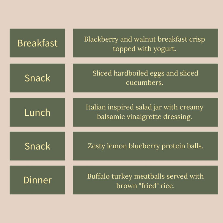 Brain Healthy One-Day Meal Plan: MIND/MeDi Dietary Pattern ...