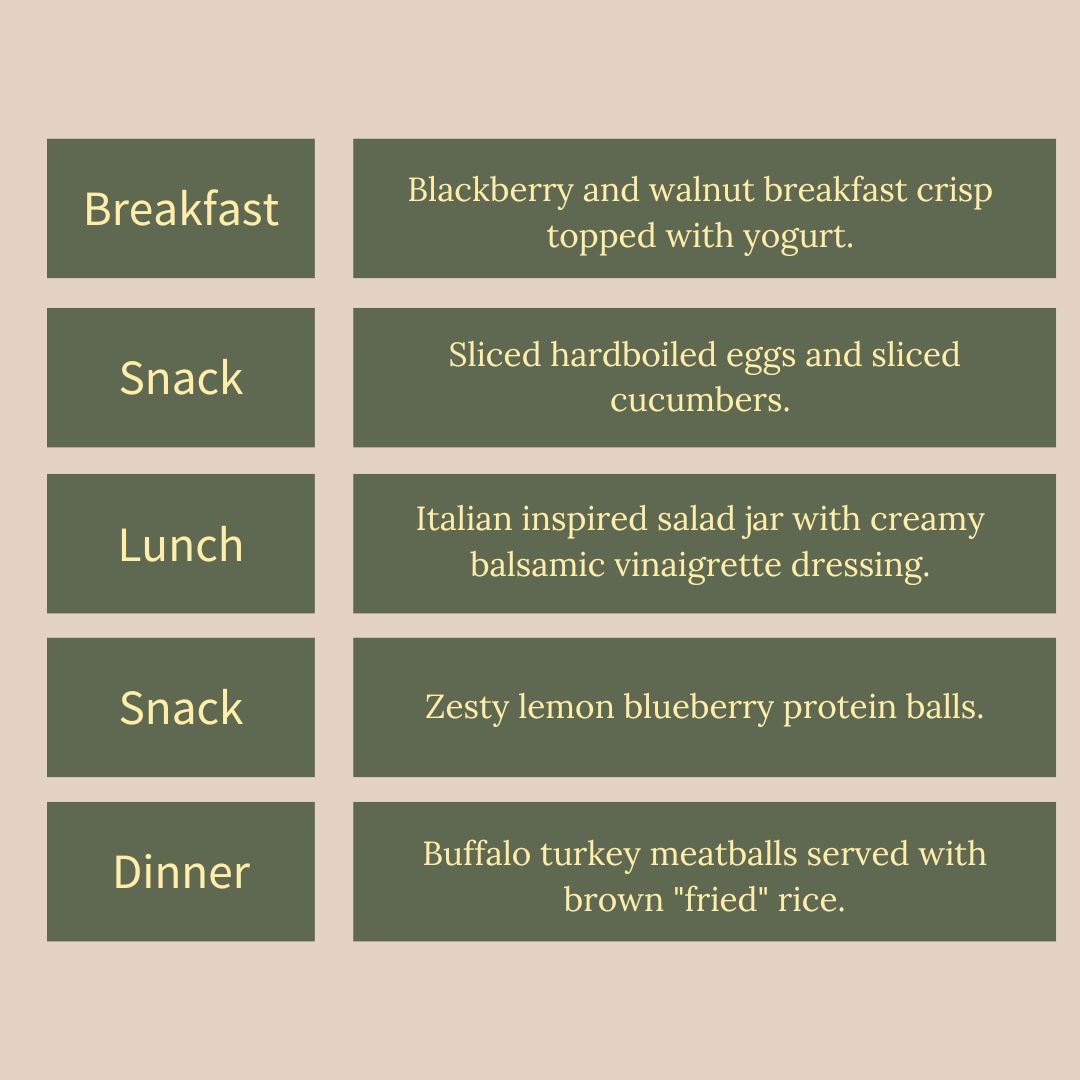 Brain Healthy One-Day Meal Plan: MIND/MeDi Dietary Pattern ...